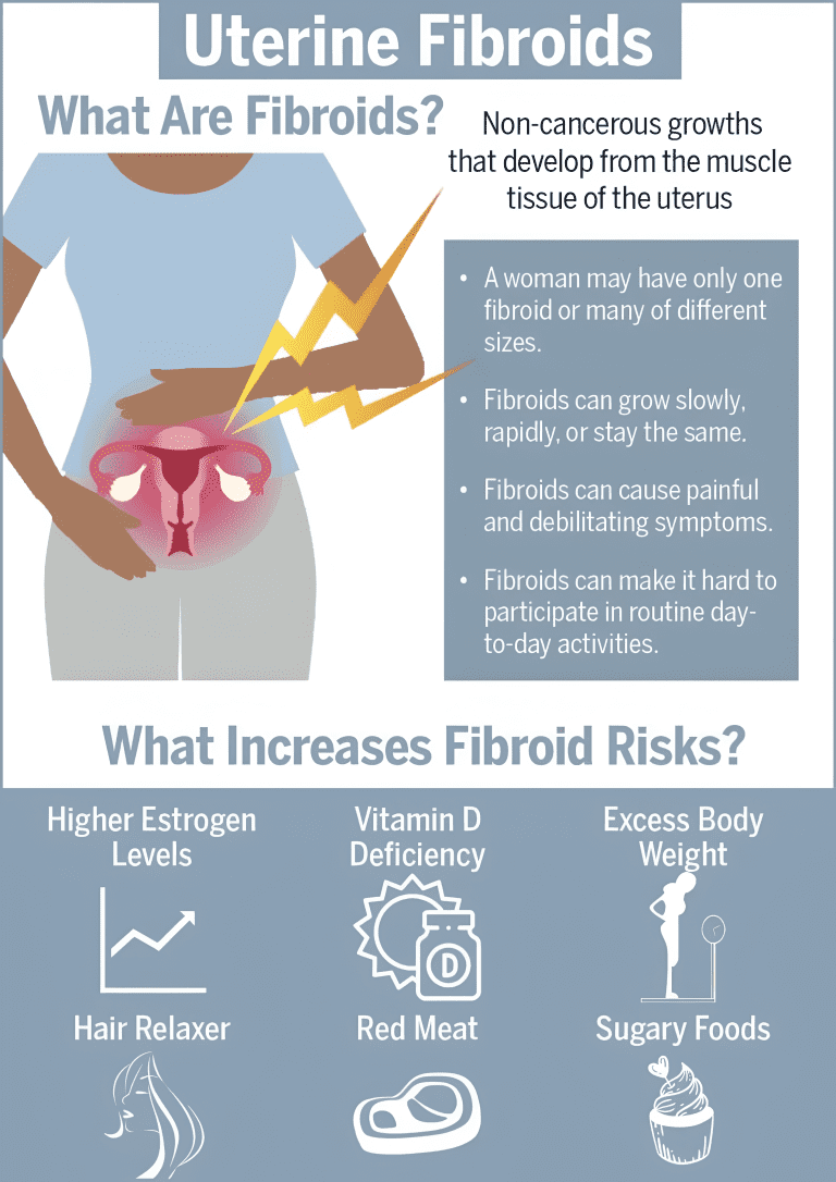 Uterine Fibroids Treatment in Jaipur - AEIRC Clinic, Jaipur